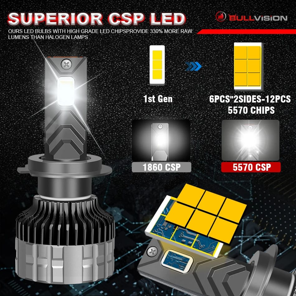 Led H7 canbus - Crazy 4 Led - 55 watti reali / Canbus